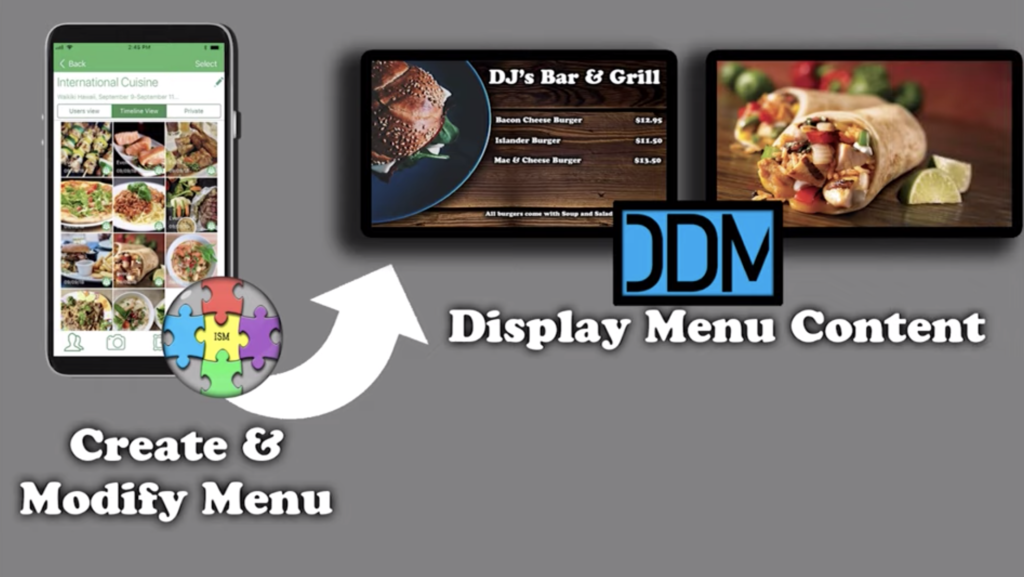 DDM Details – :: DDM